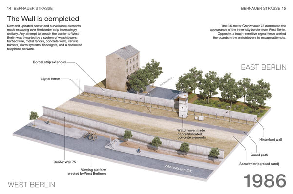 Berlin Wall Diagram berlin-wall-diagram